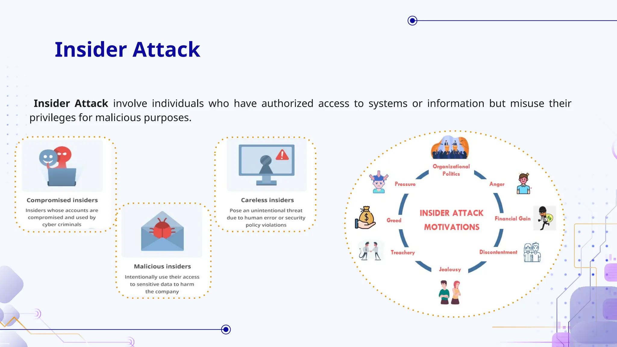 Types of Attack some common types of network attacks | PPT