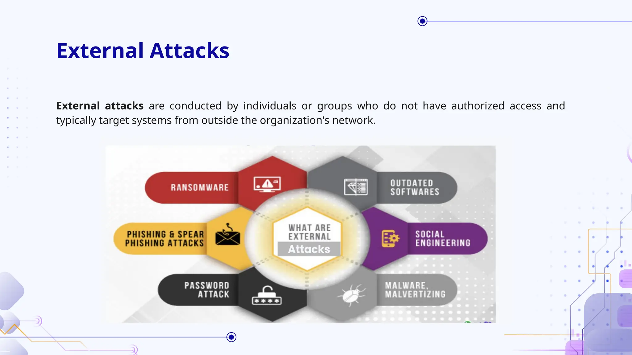 Types of Attack some common types of network attacks | PPT