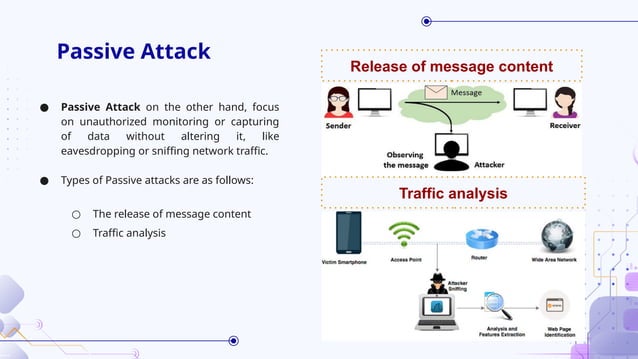 Types of Attack some common types of network attacks | PPT