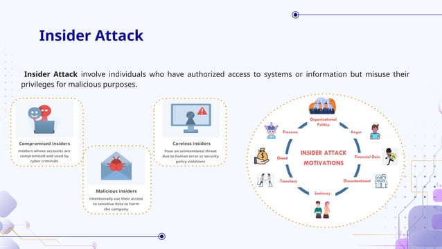 Types of Attack some common types of network attacks | PPT