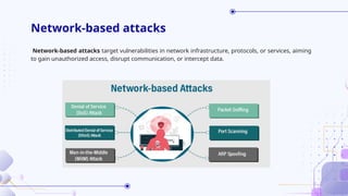 Types of Attack some common types of network attacks | PPT