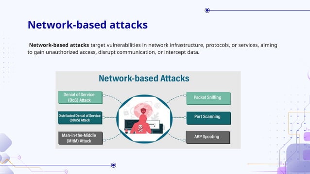 Types of Attack some common types of network attacks | PPT