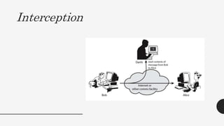 Types of attacks | PPTX