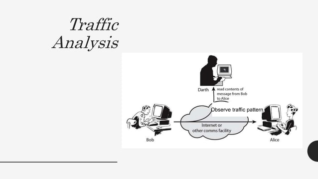Types of attacks | PPTX