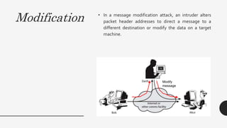 Types of attacks | PPTX