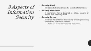 Types of attacks | PPTX