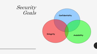 Types of attacks | PPTX