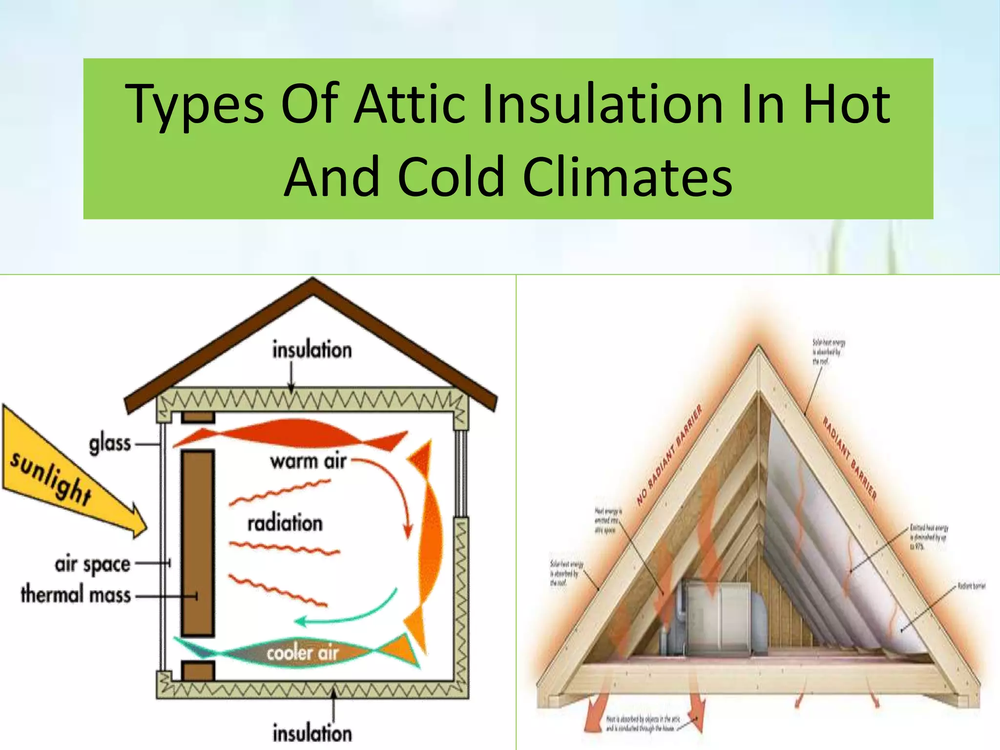 Types of attic insulation used in hot and cold climates | PPT