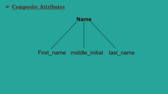 Types of attributes (160210107054) | PPTX