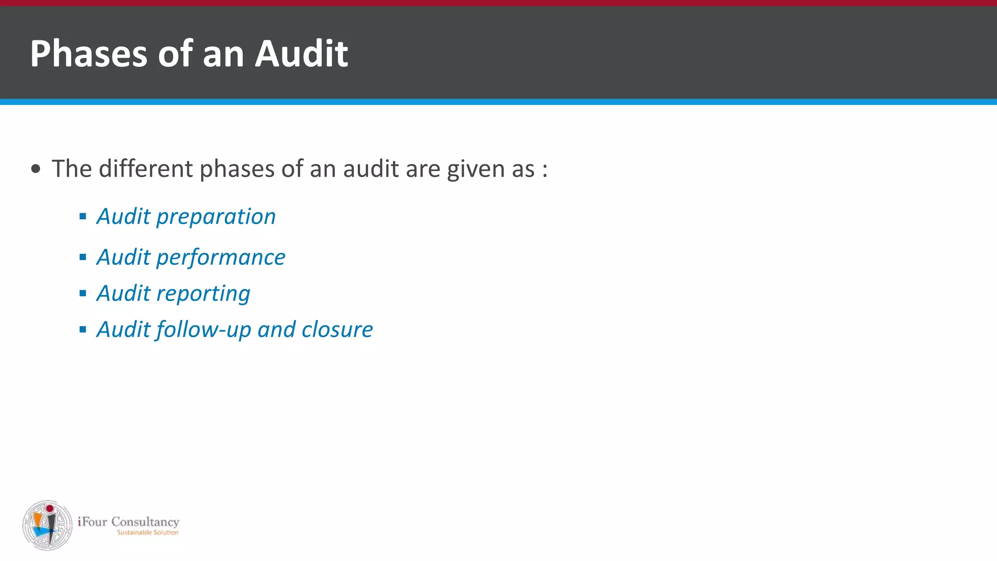 Types of audit | PPTX