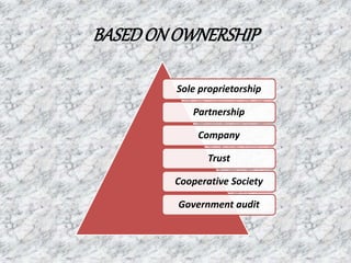 Types of audit | PPTX