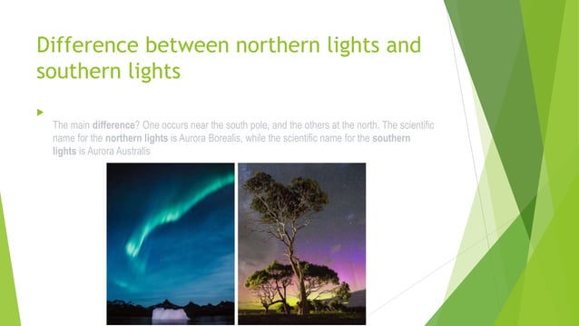 Types of Aurora. | PPT