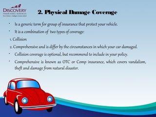 Types of Auto Insurance Coverage in Victoria BC | PPT