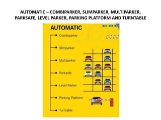 Types of automated parking systems | PPTX