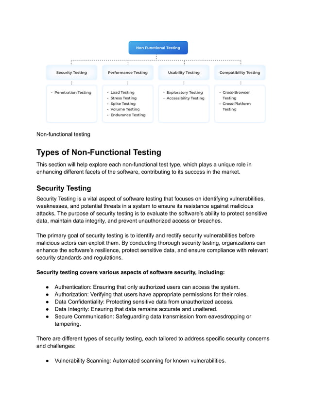 Types of Automation Testing_ A Comprehensive Guide.pdf