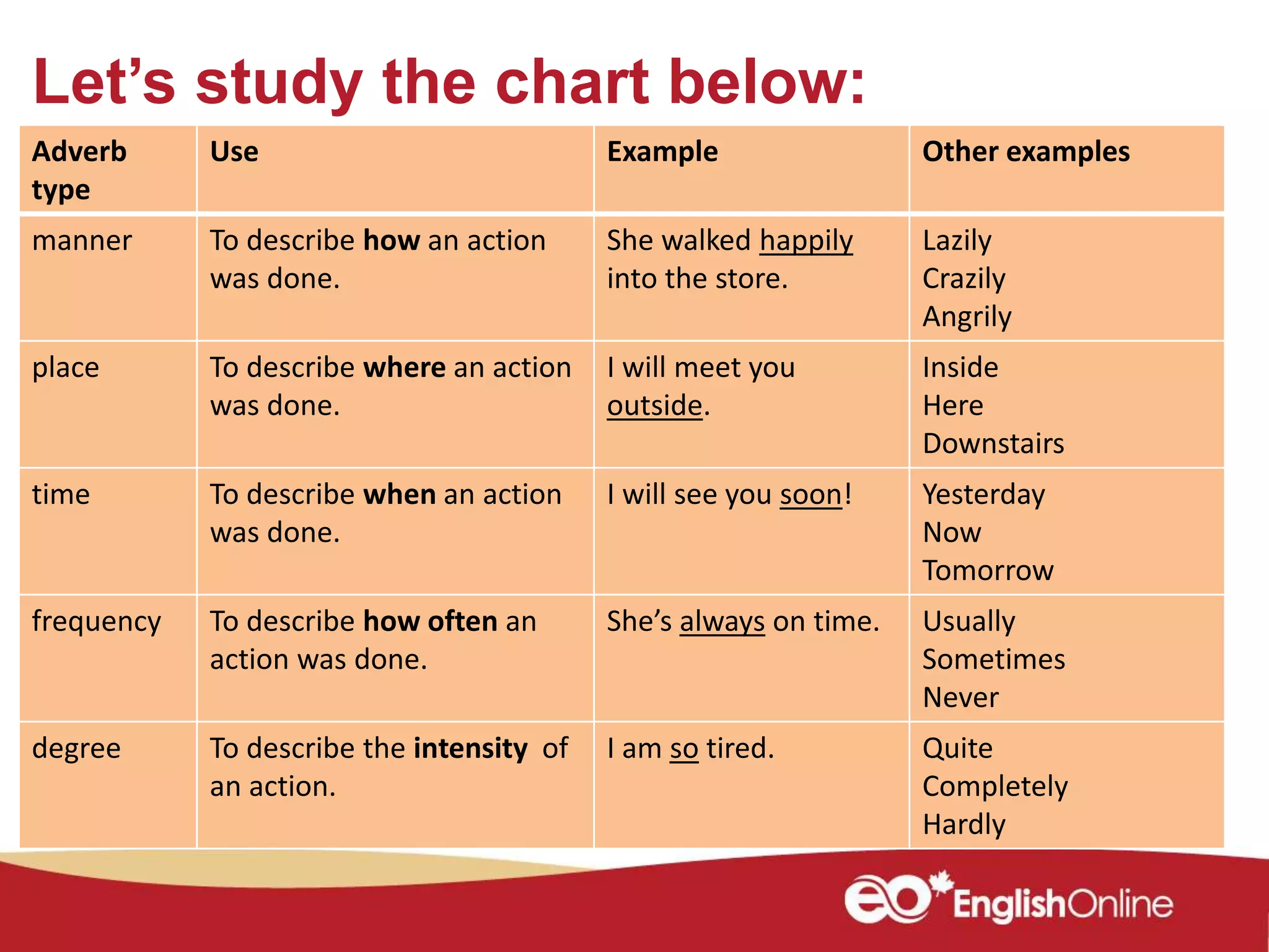 Types of aveverbs ys | PPTX