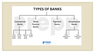 Types of Bank , commercial Bank, RRBpptx | PPTX