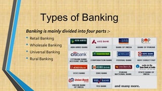 Presentation on Types of Banking | PPTX