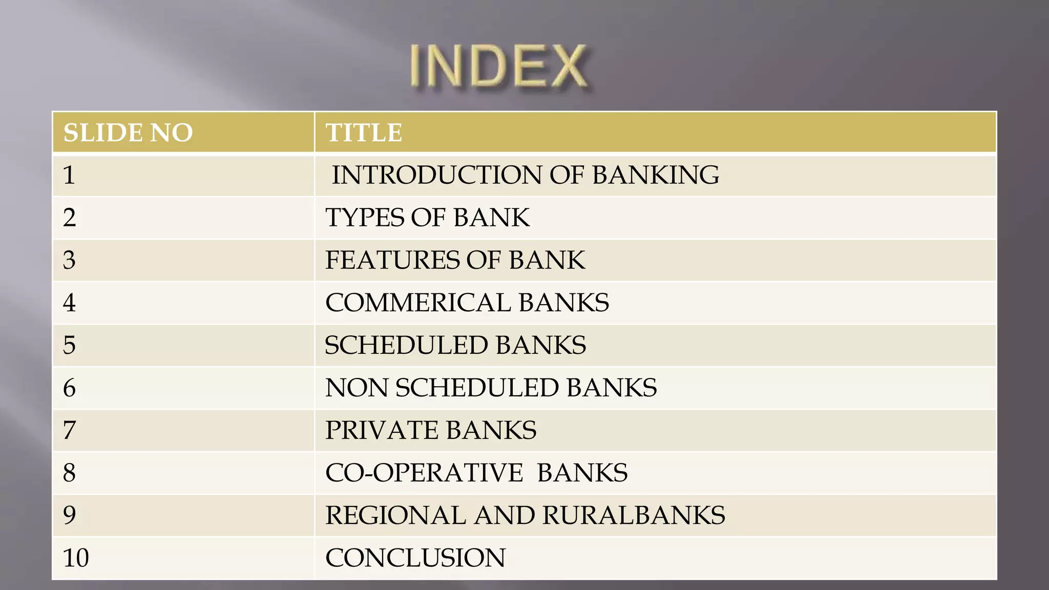 Types of banking | PPTX