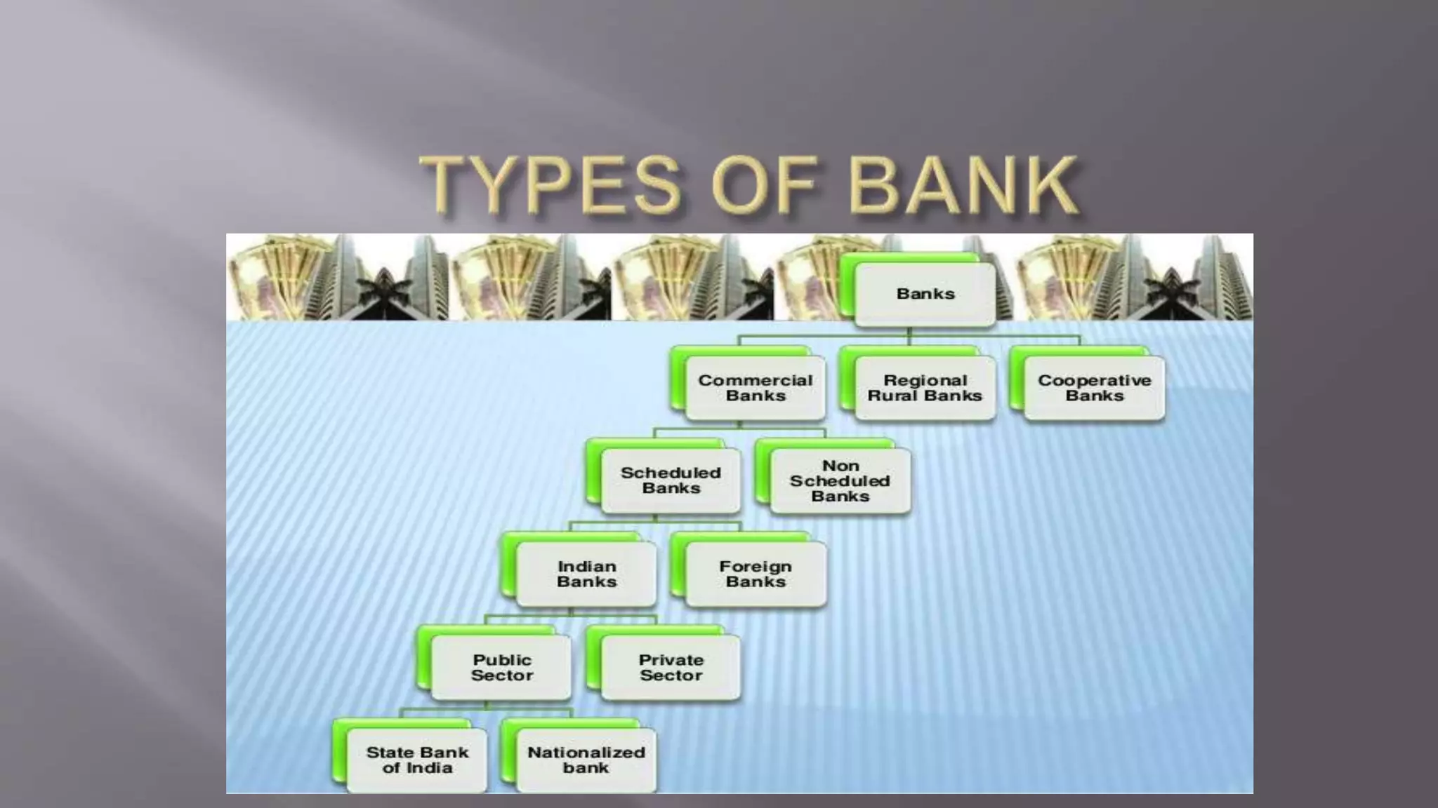 Types of banking | PPTX