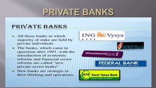 Types of banking | PPTX