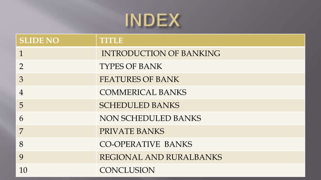 Types of banking | PPTX
