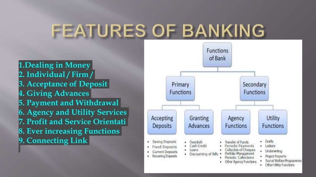 Types of banking | PPTX