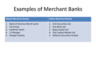 Types of banking | PPT