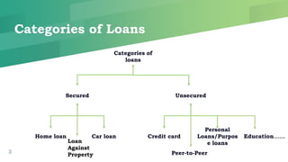 Different Types of Bank Loans in India | PPTX | Personal Loans ...
