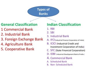 Types of banks | PPTX