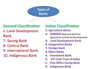 Types of banks | PPTX