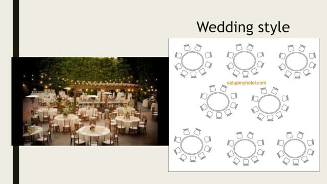 Types of banquet style and services.pptx | Home Entertaining | Home ...