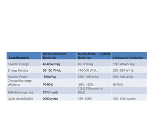 Types of Batteries.pptx