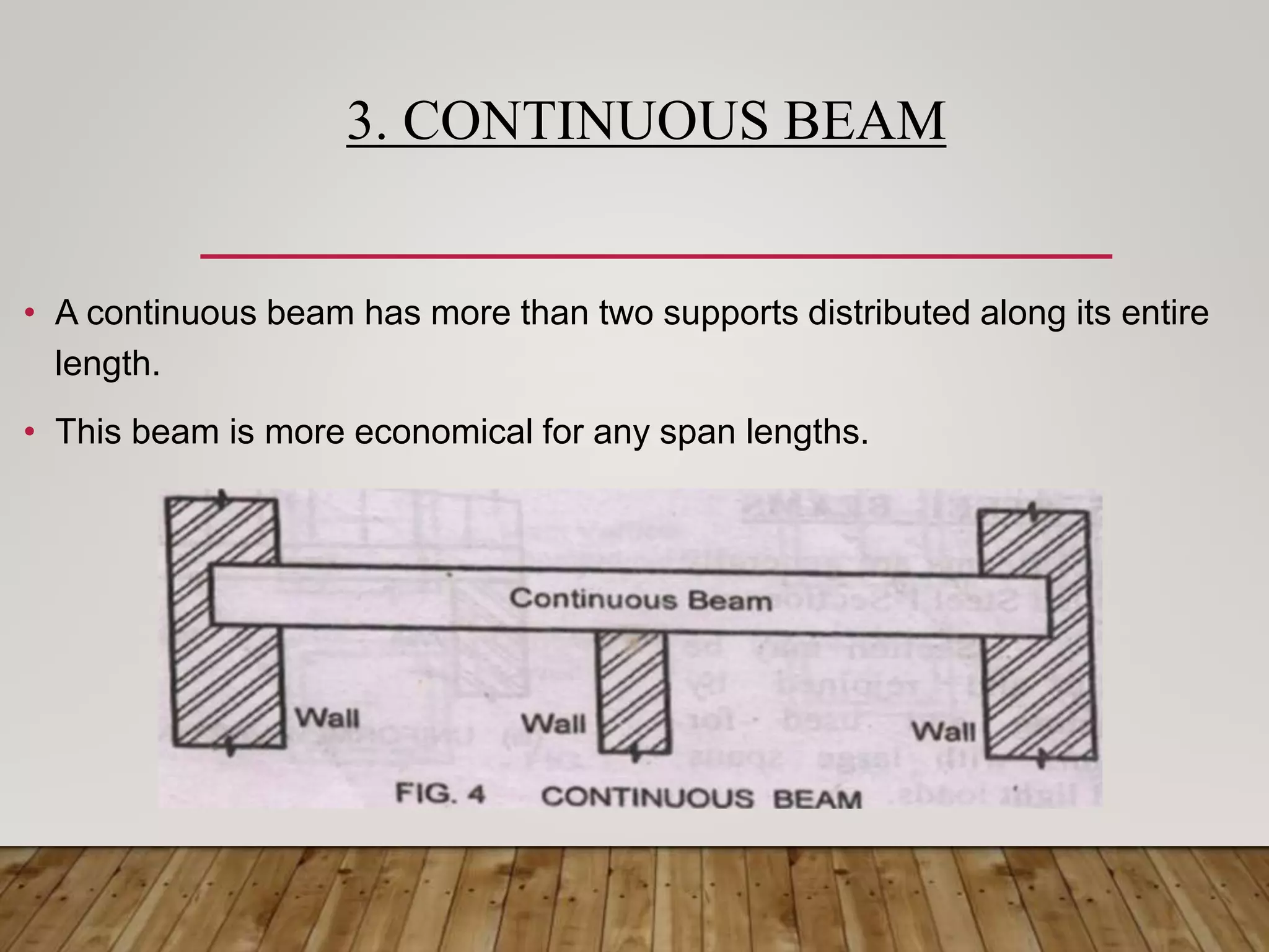 Types of beam | PPTX