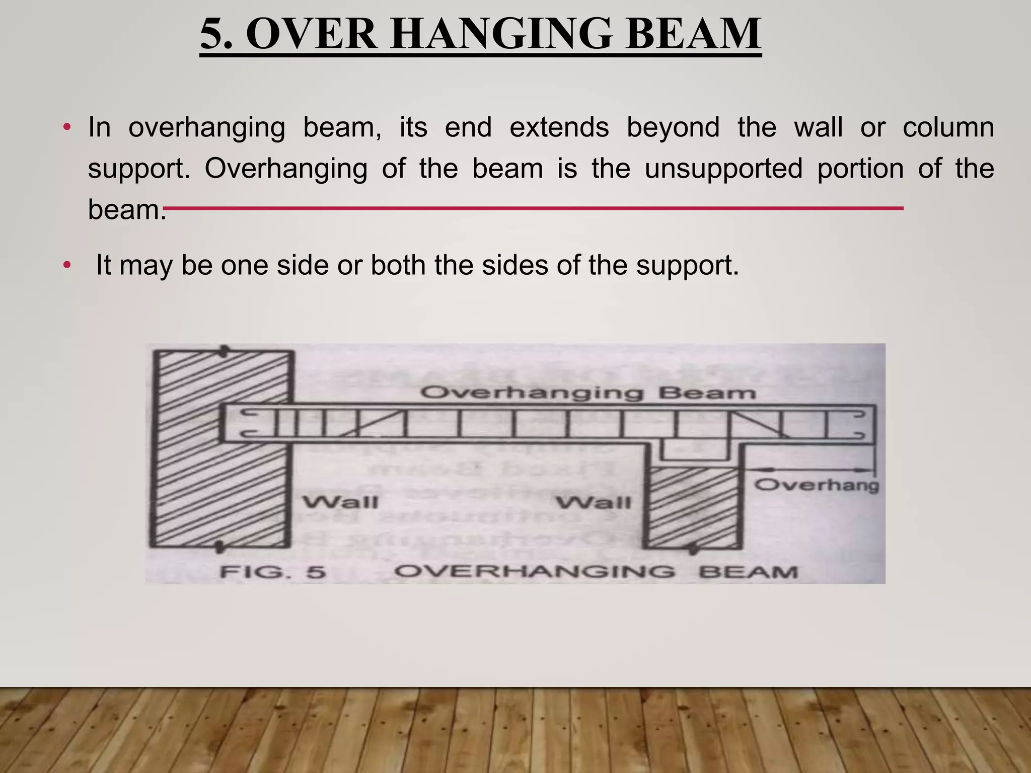 Types of beam | PPTX