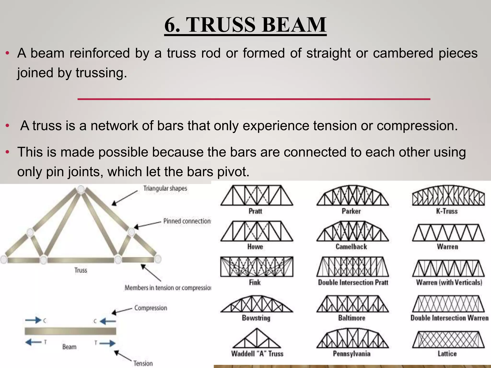 Types of beam | PPTX