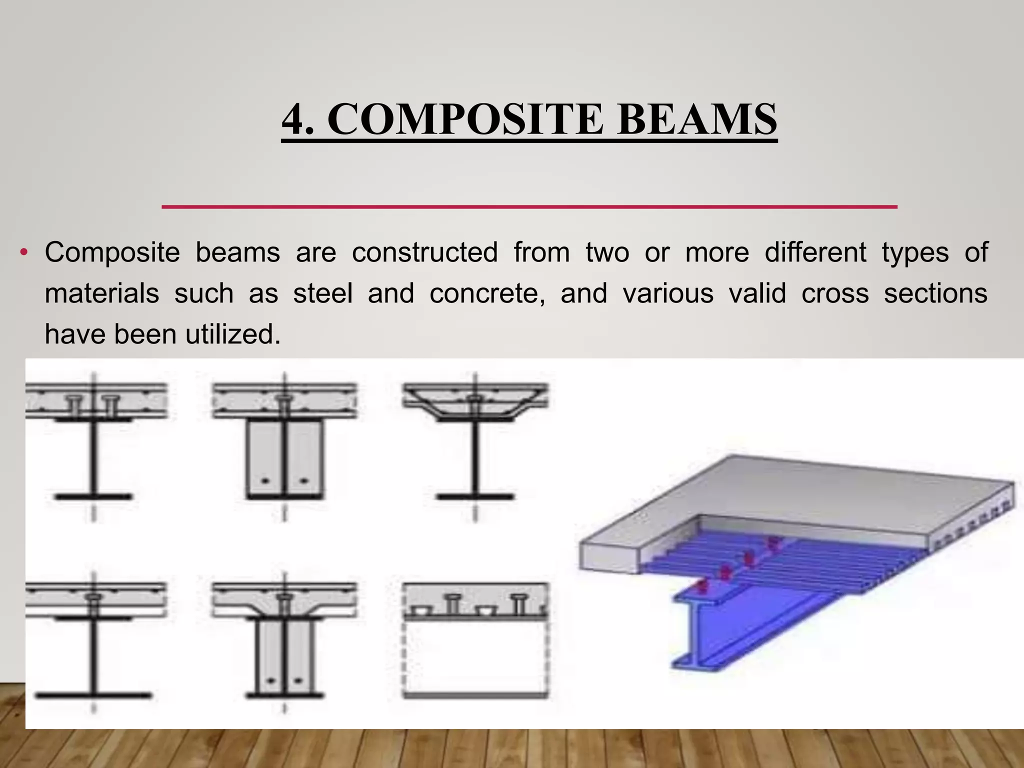 Types of beam | PPTX
