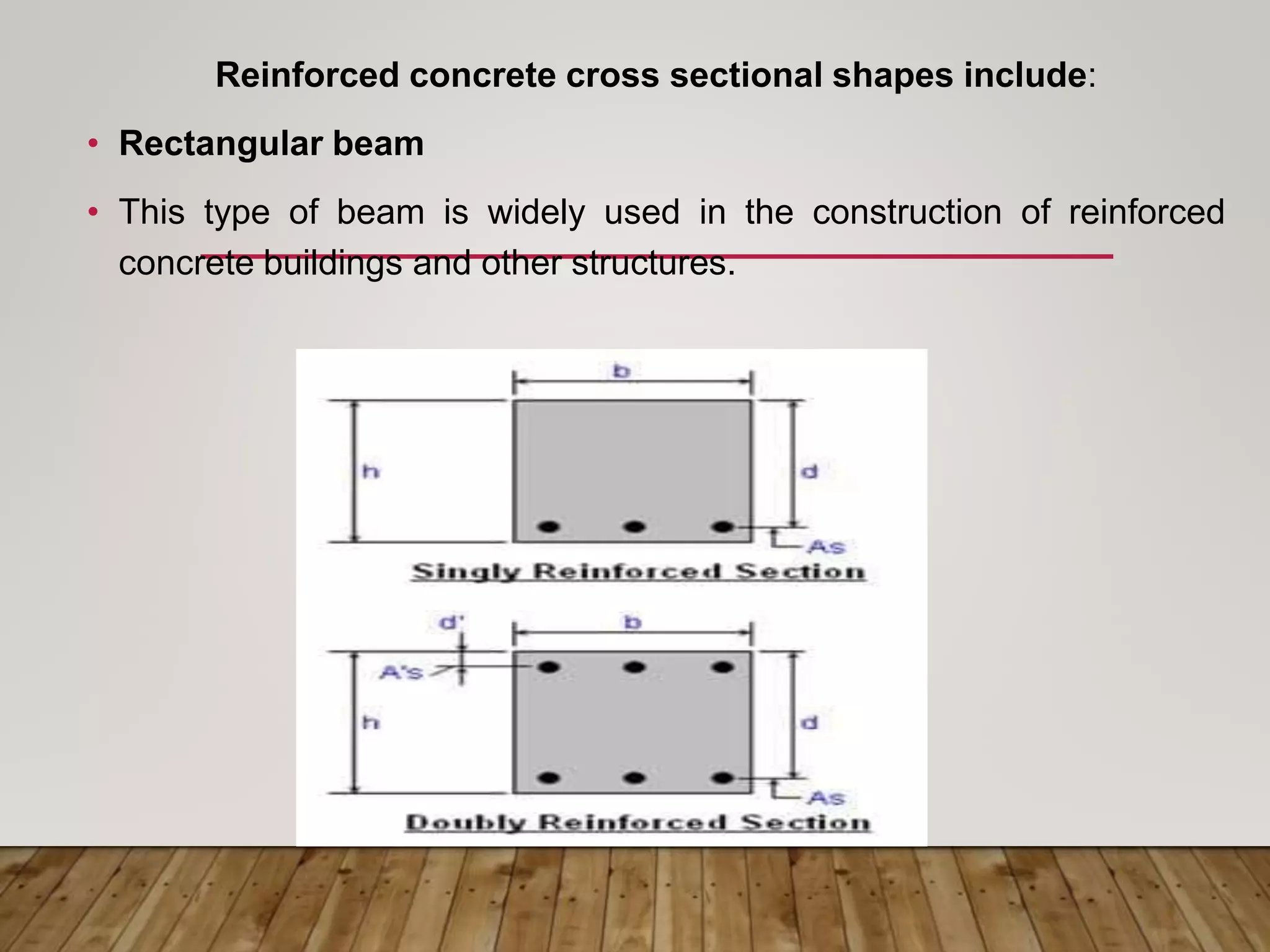 Types of beam | PPTX