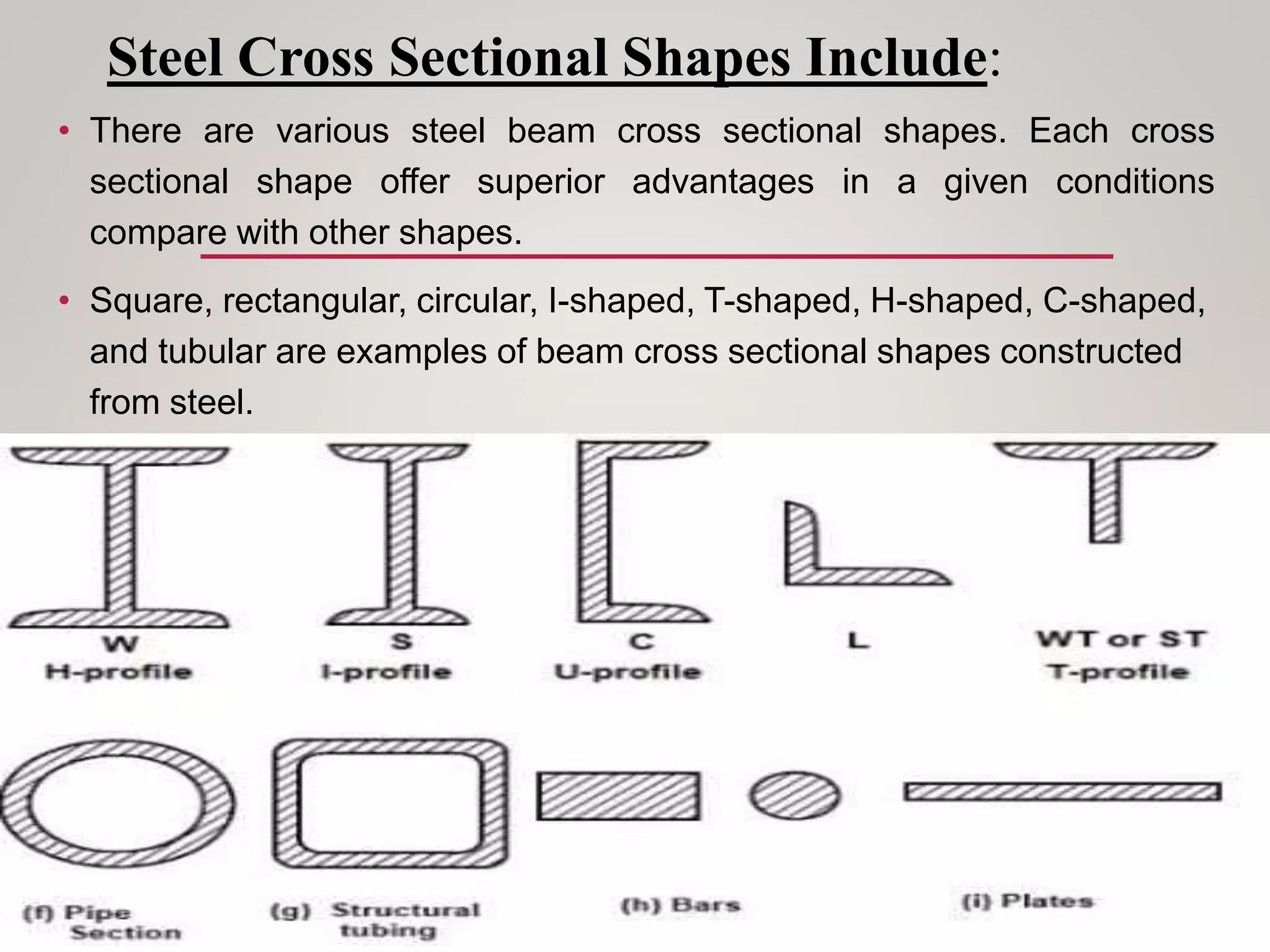 Types of beam | PPTX