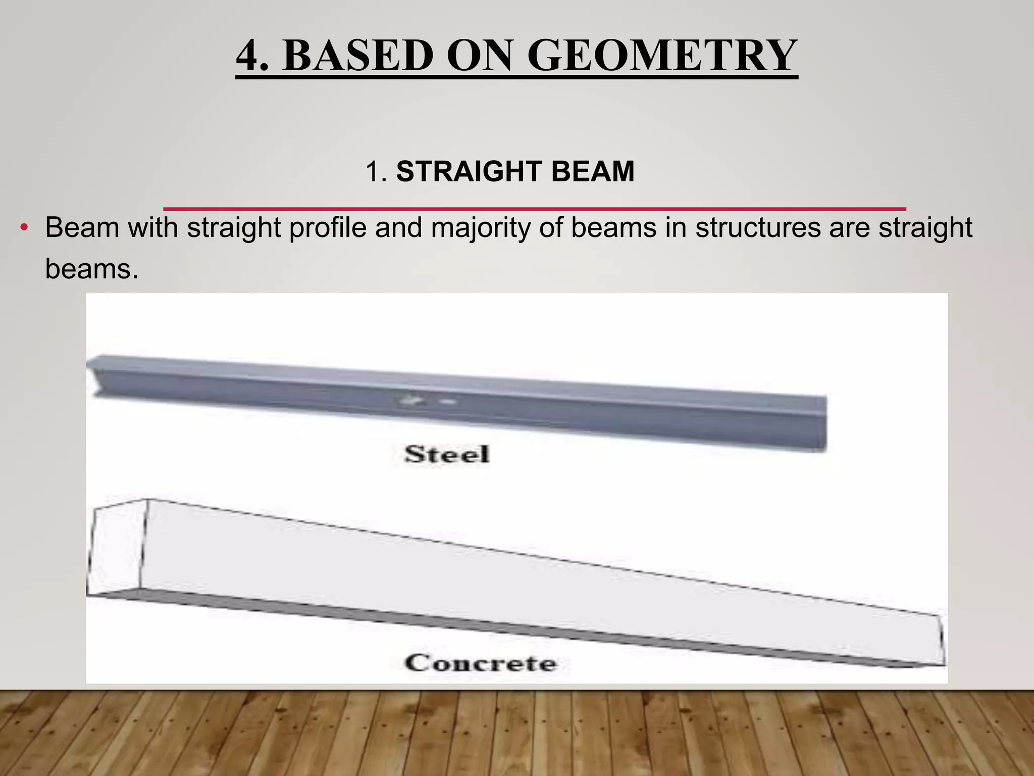 Types of beam | PPTX