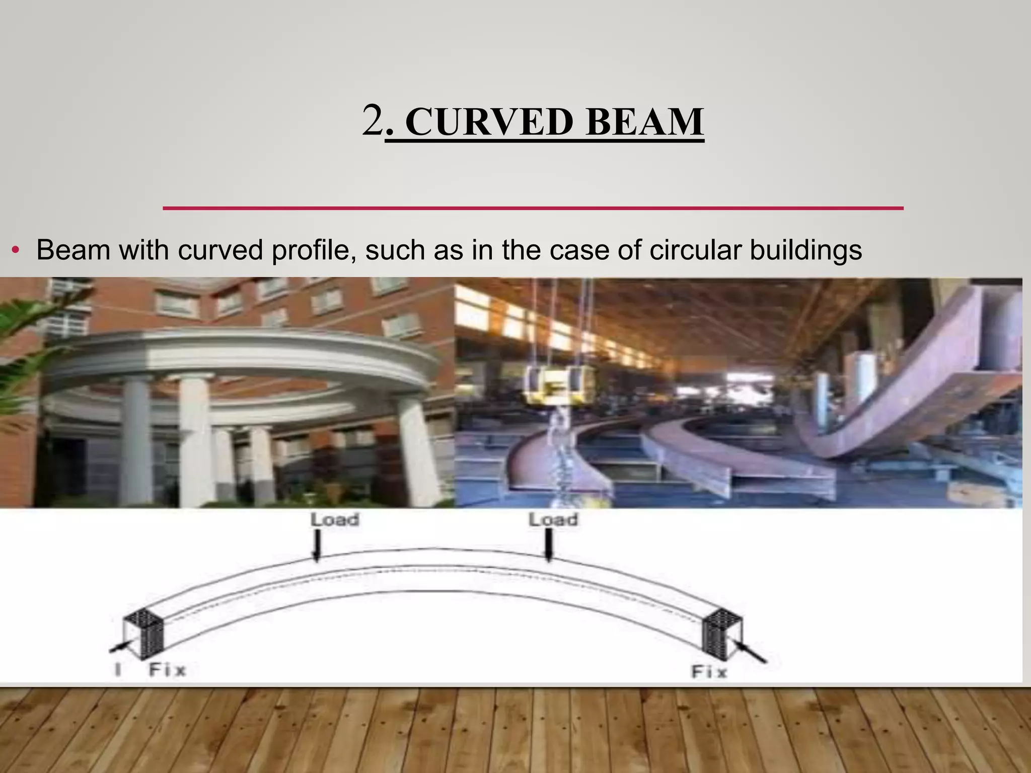 Types of beam | PPTX