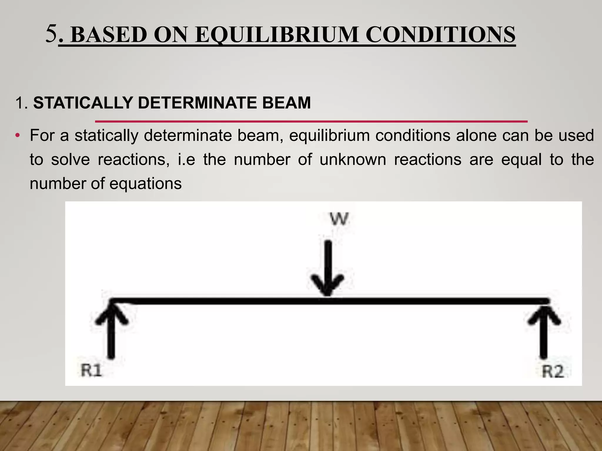 Types of beam | PPTX