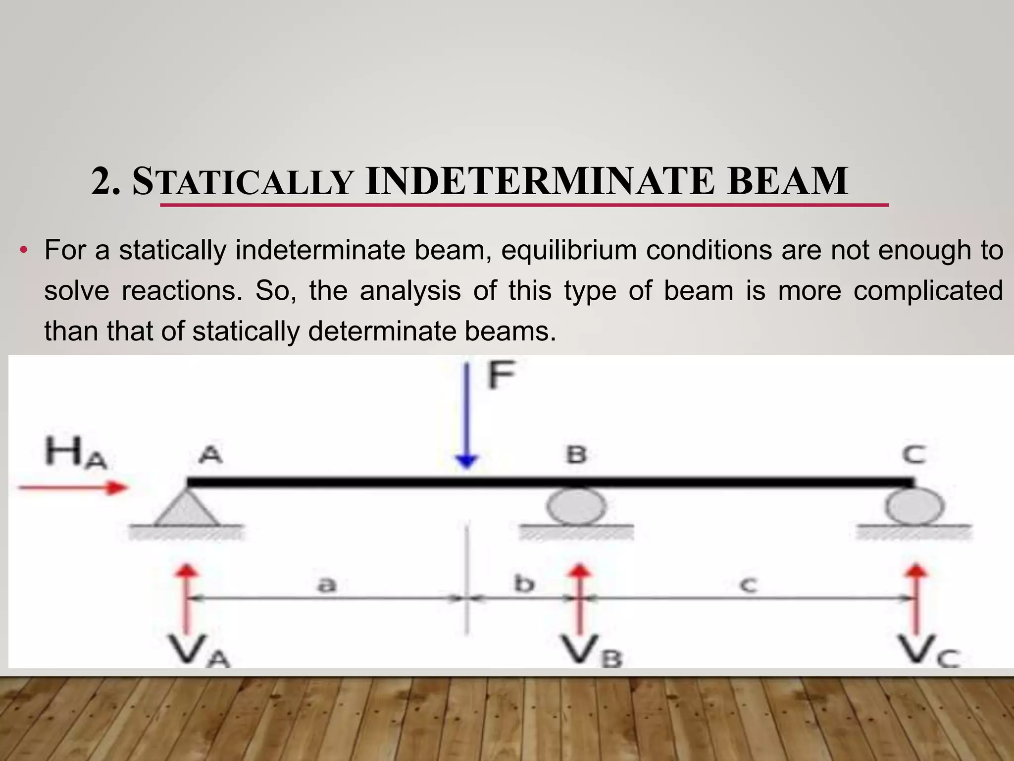 Types of beam | PPTX