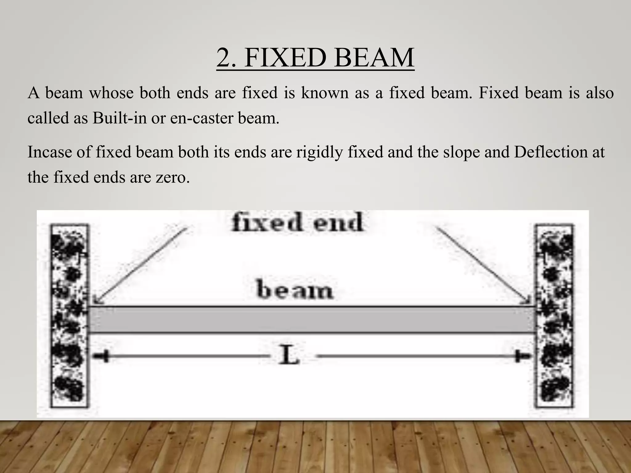 Types of beam | PPTX