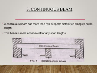 Types of beam | PPTX