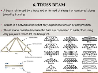 Types of beam | PPTX