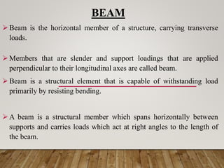 Types of beam | PPTX