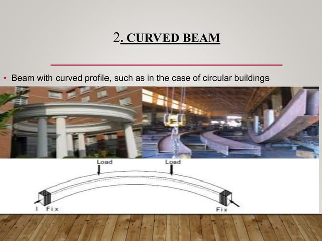 Types of beam | PPTX | Geology | Science