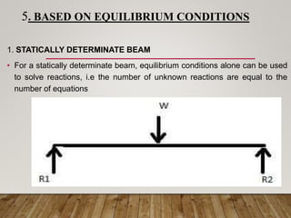 Types of beam | PPTX