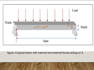 Types of beam | PPTX